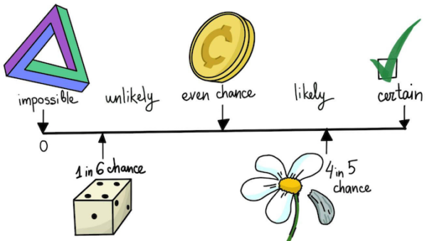 Probability Distribution - An aid to know the data - Learn by Insight... Probability Distribution - An aid to know the data - Learn by Insight...